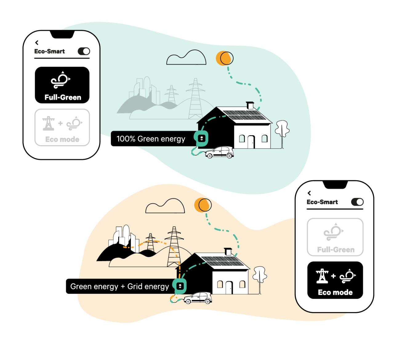 【EV充電関連 商品紹介】特価キャンペーン中！Wallbox PULSAR PLUS（普通充電器）【EVNION PLACE】